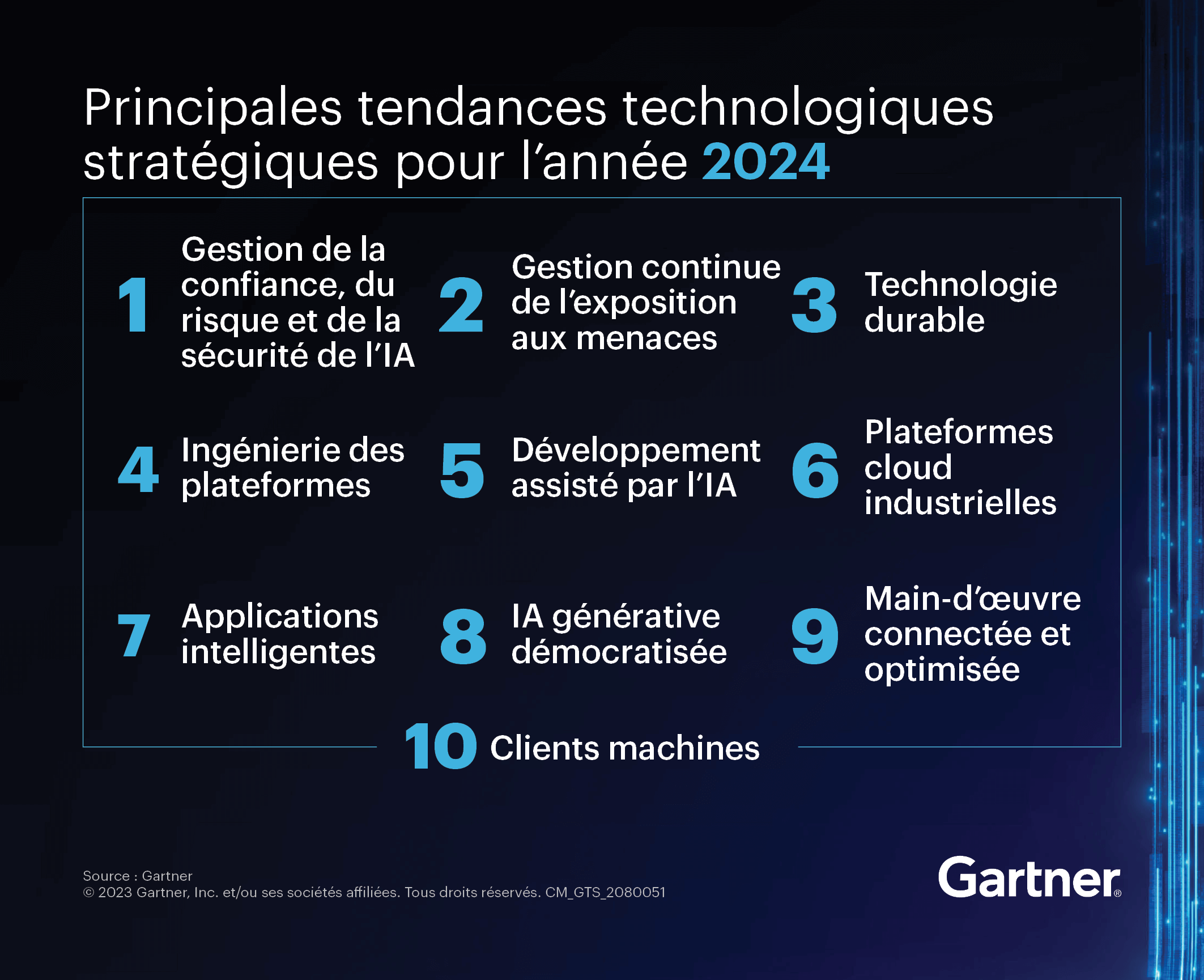 Les 10 Tendances Technologiques Stratégiques Pour 2024 De Gartner